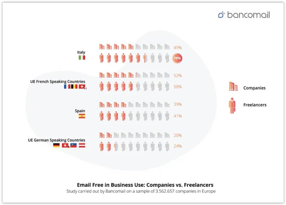 E-mail Firmowy – Ranking TOP 3 Najlepszych: Lipiec 2025