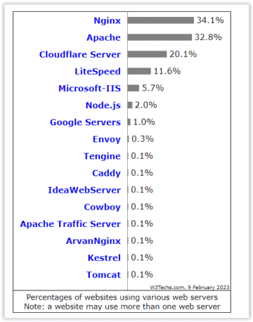 Ranking TOP 14 Najlepszych Hostingów: Grudzień 2024